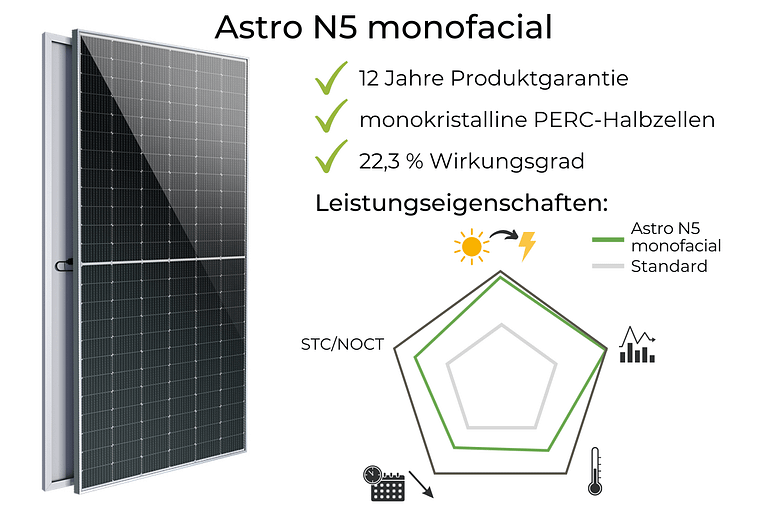 Astronergy Solarmodule: Test und Erfahrungen 2024
