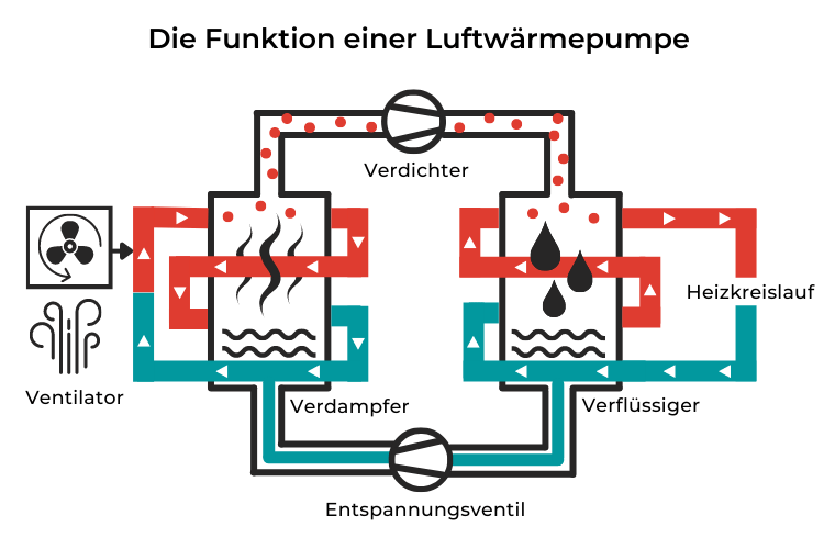 Monoblock-Wärmepumpe: Aufstellung, Hersteller, Kosten (2024)