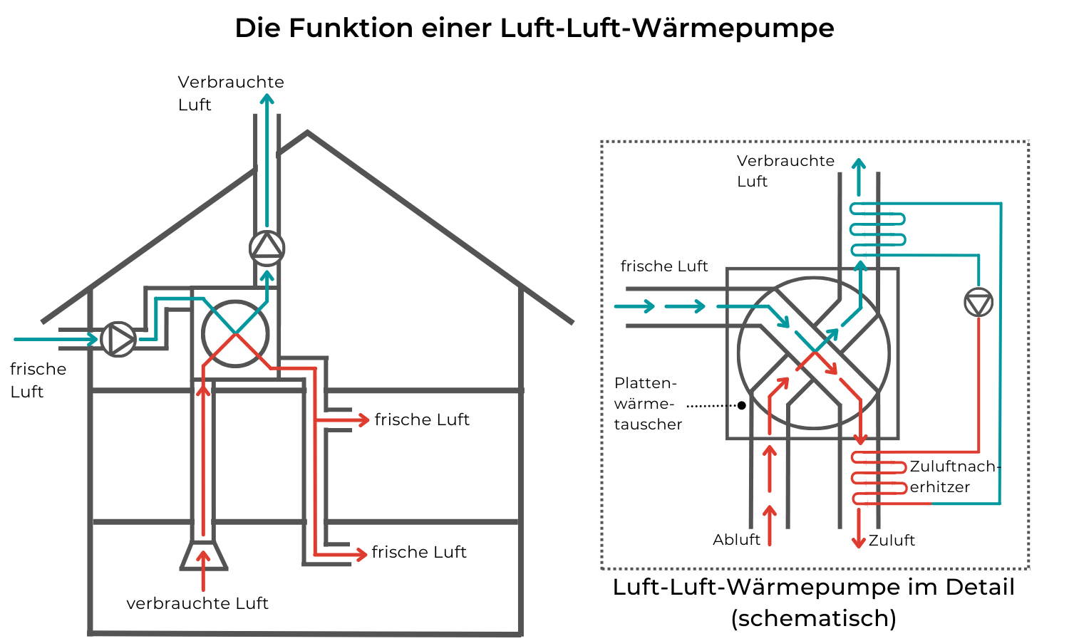 Luft-Luft-Wärmepumpe: Vor- und Nachteile & Kosten (2024)